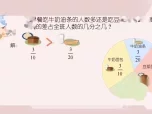 【数学】五年级下册. 第6课:分数的加法和减法(2)