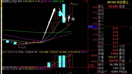 【股票均线选股讲解】:股票基础知识AMOUNT成交金额讲解教程,抓住...