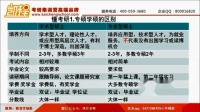 2019年教育学考研导学——学硕和专硕的区别