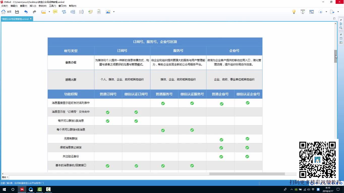 微信公众号运营实操课程2