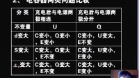 平行板电容器动态变化问题