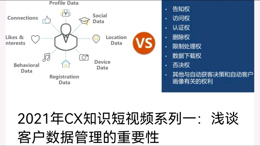 2021年CX知识短视频系列一:浅谈客户数据管理的重要性