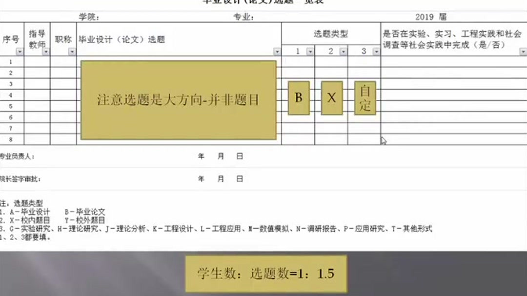 本科毕业论文选题工作及要求