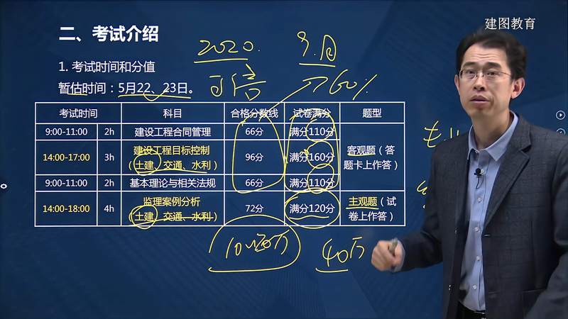 监理:建设工程监理案例分析(土木)--考试介绍