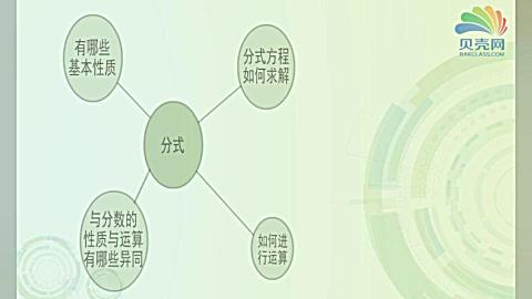 教学视频:1.1 分式-1(湘教版数学八上)