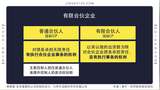 合伙人股权第八课. 策略:至关重要的公司控制权设计,九种方法教你牢牢...