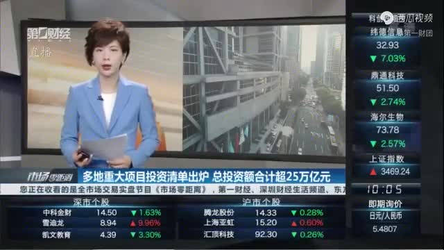 多地重大项目投资清单出炉 总投资额合计超25万亿元