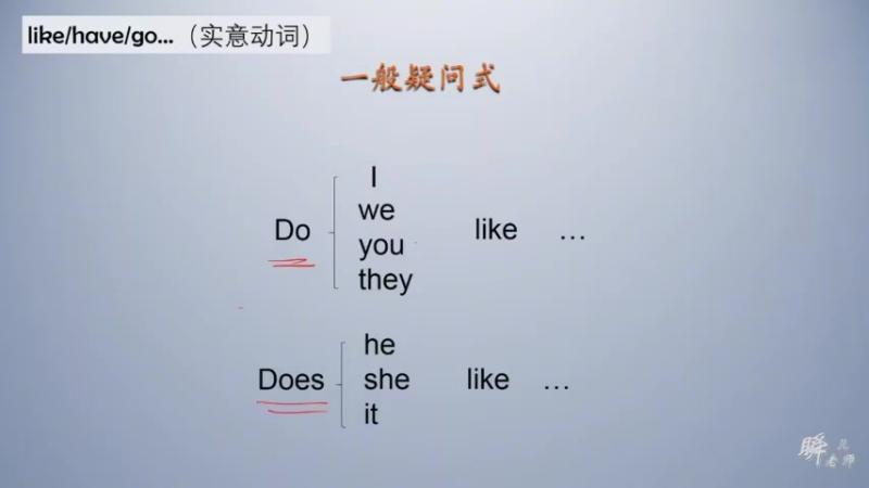 语法精讲-一般现在时-2由实意动词和情态动词can构成的句子结构