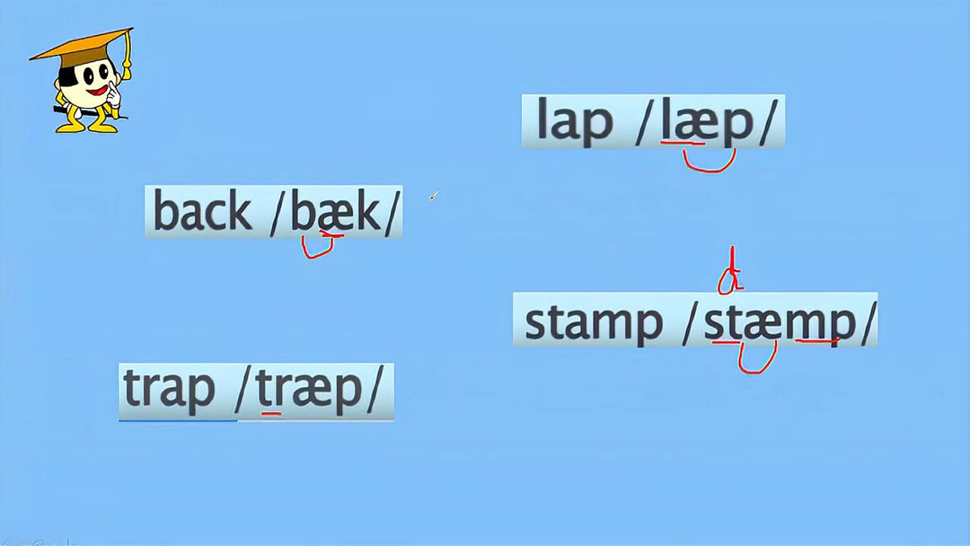 学英语基础课程,国际音标课,[æ]代表单词back,lap,trap,stamp