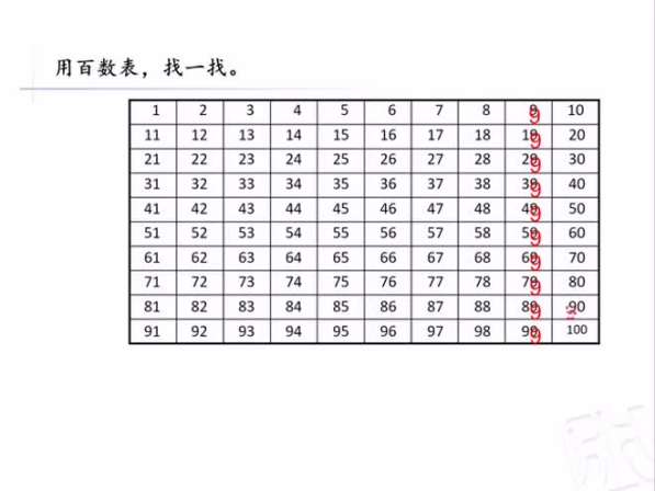 青岛版五四制数学一年级下册智慧广场-1-100一共有几个9微课