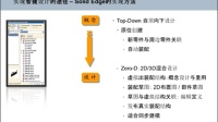 智捷设计提升产品研发效率