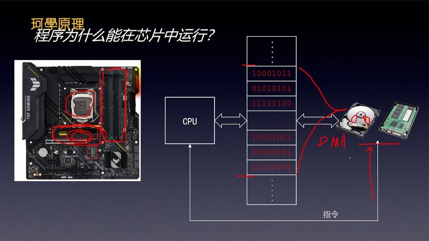 英文符号为什么能在芯片中运行?
