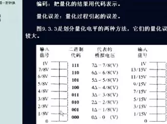   数字电子技术基础