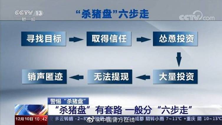 【你在热恋,他在诈骗!】美女与你恋爱,还带你赚钱,你还信!?这很可能是...