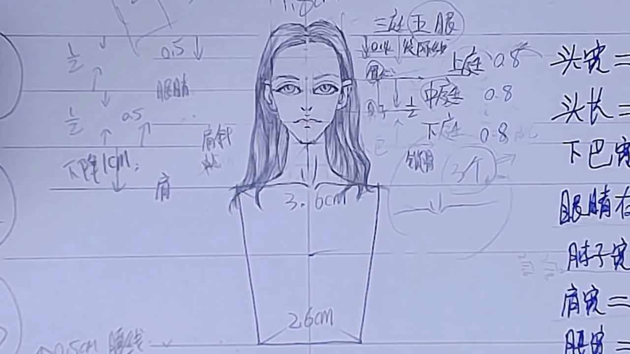 服装设计手绘基础教程--人体模特头部...