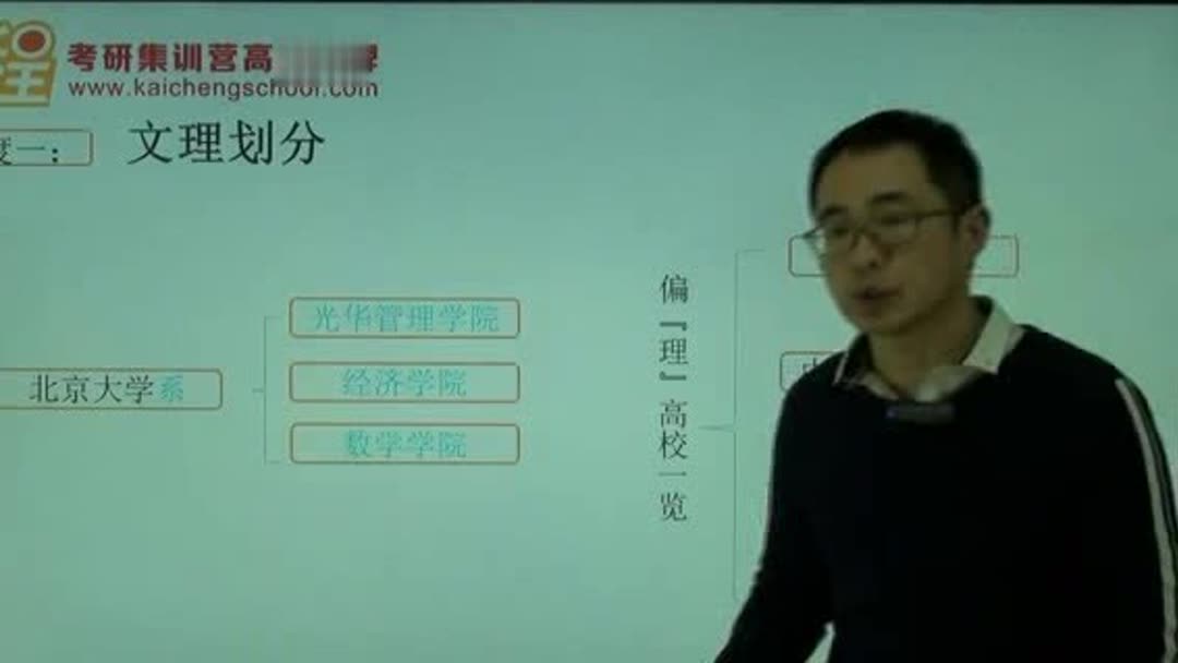 北京地区金融硕士院校风格大不同