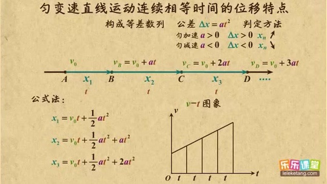 匀变速直线运动连续相等时间位移特点