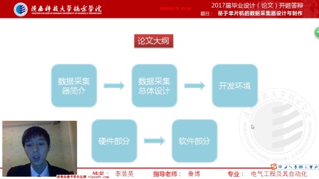 2017届电气1301李昱昊毕业设计开题报告
