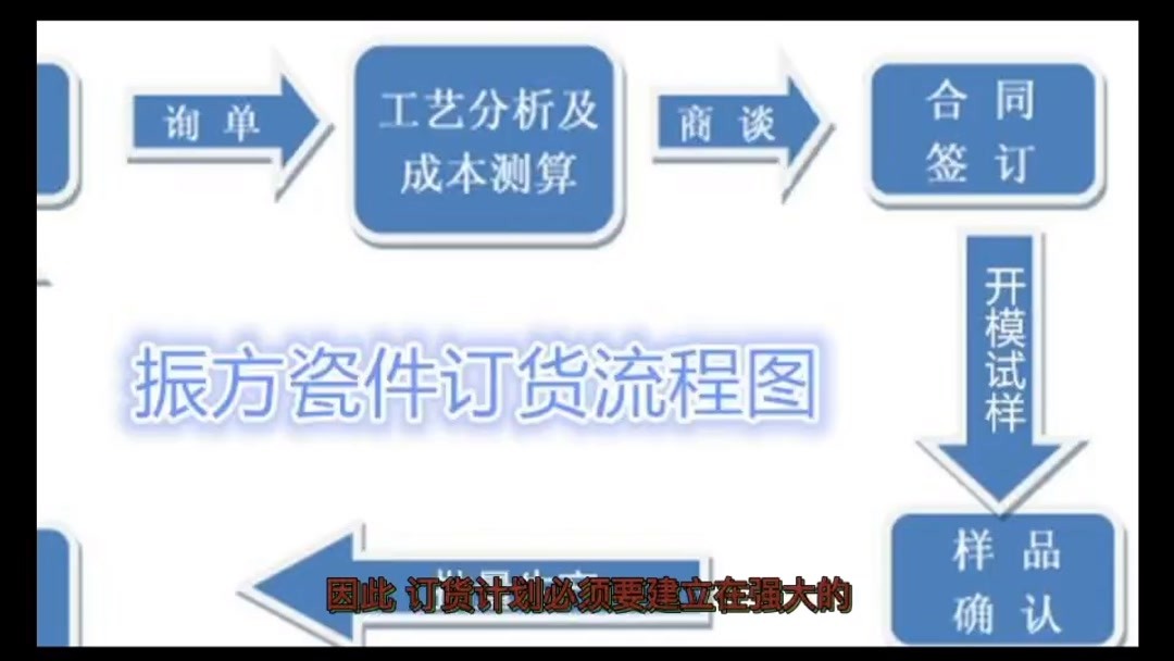 服饰从采购订货和销售过程有效控制库存