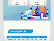 ...(037)临床流行病学与临床试验学系100401流行病与卫生统计学全日...