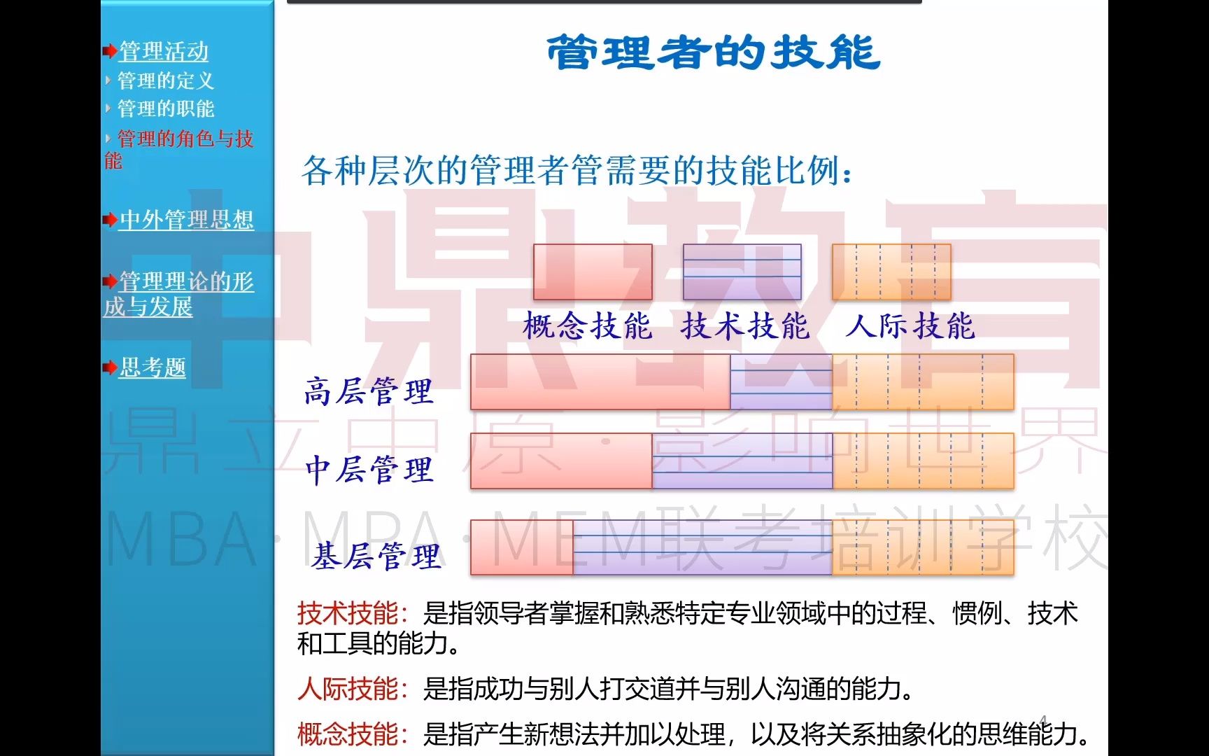 管理的定义