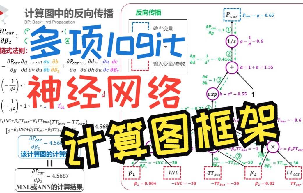 【MNLANN】计算图求解框架下的多项logit模型与人工神经网络的联系