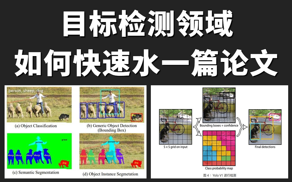 ...YOLO全系列、DTER模型、R-CNN系列目标检测算法全详解,简直太...