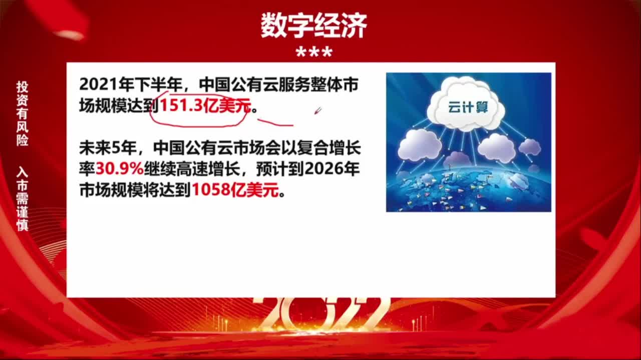 数字经济火热发展,这些机会你知道吗?