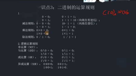 应该怎么学习,专升本计算机讲课视频,学习方法总结