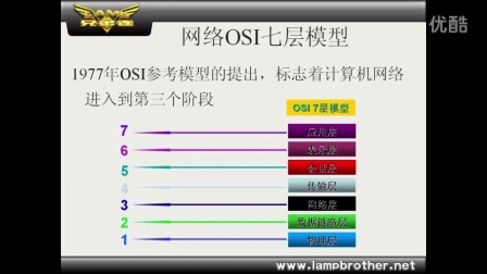 零基础免费视频教程 IT兄弟会 第五集 网络数据转发原理(1)