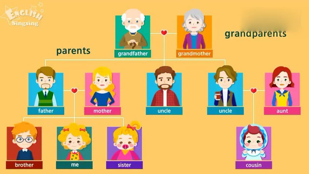 家庭关系英语单词“Family”