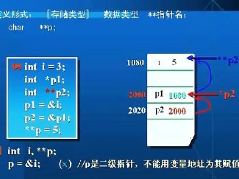 第九章_C语言的指针(19)