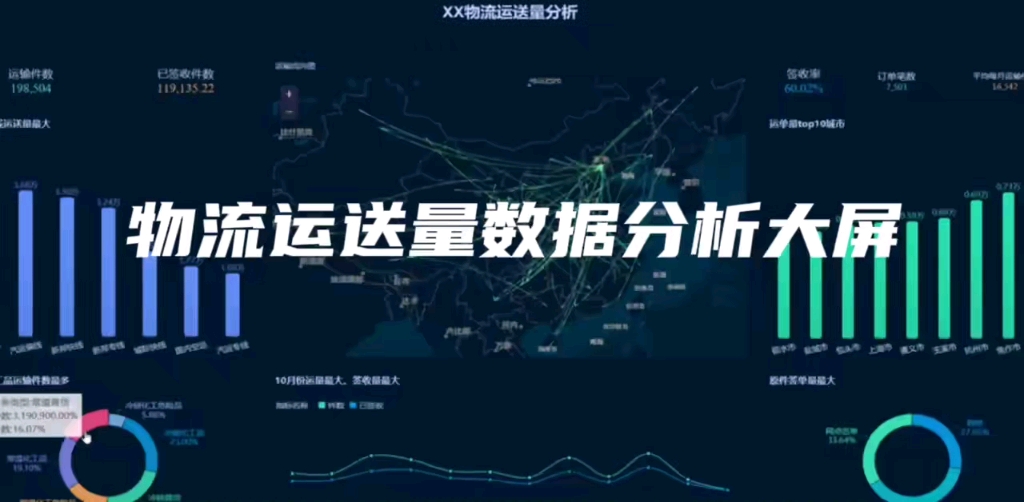 物流运送量数据分析大屏展示