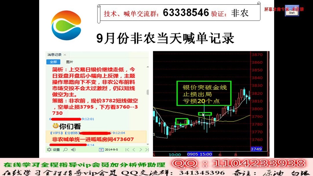 现货白银投资技巧 现货原油投资实战教程系列第五讲 MACD指标