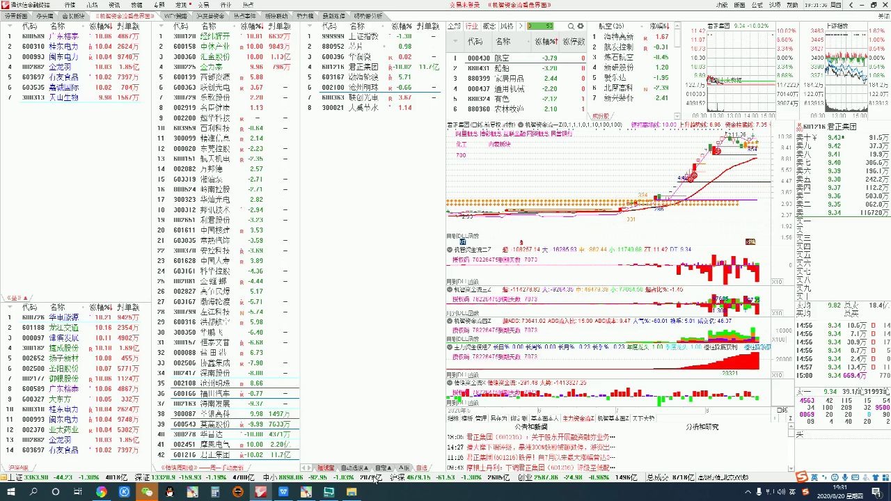 2020.8.20《主力资金模组》 ——《寻龙诀》,
