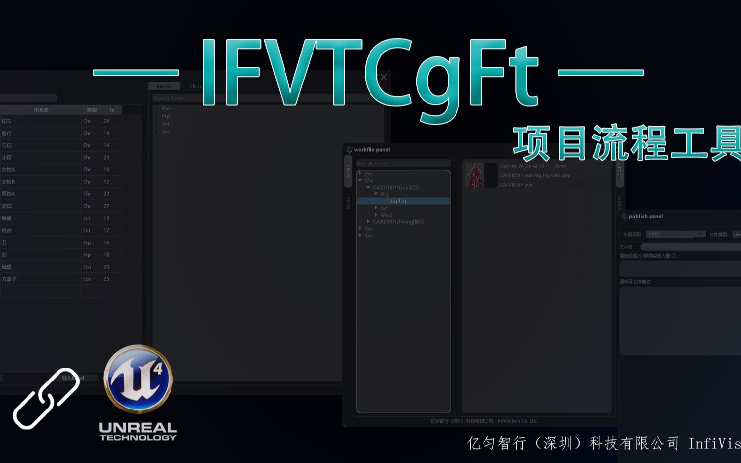 IFVT-CgFt是一款for maya、Unreal的流程插件