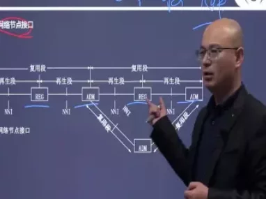 2018年一级建造师通信与广电视频教程——1L411020 光传输系统