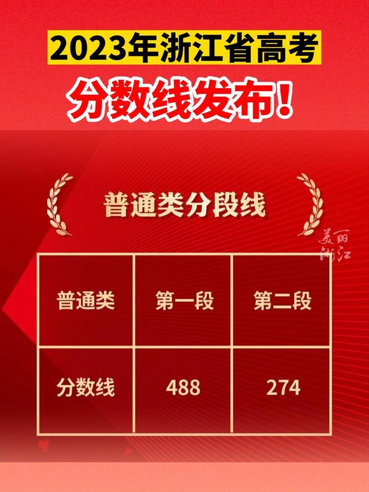 ...省高考分数线出炉:普通类一段线488分、二段线274分!#浙江dou知道