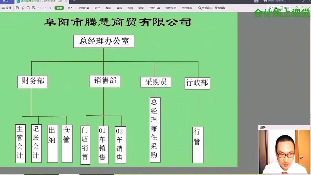 会计培训实务培训_商业会计培训视频_会计培训班培训的教程