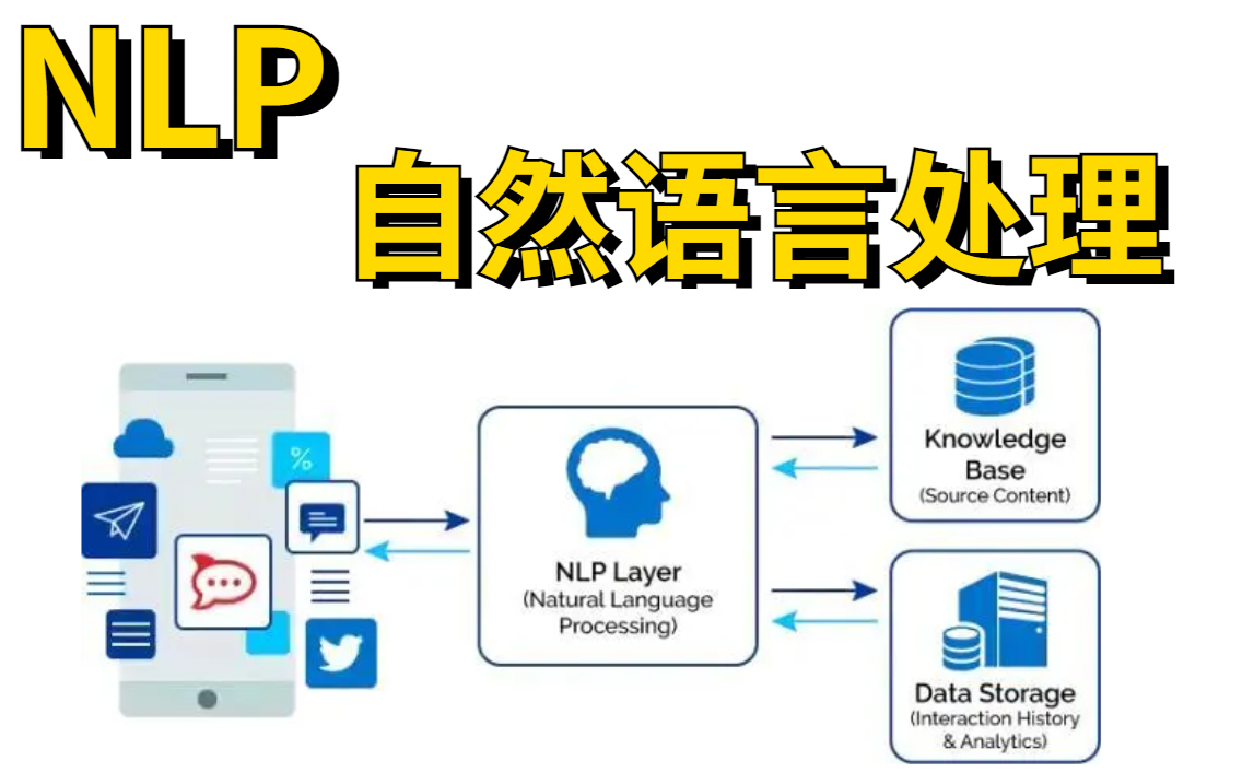 人生苦短,导师半天就教会了我【NLP自然语言处理入门到实战】,国内...