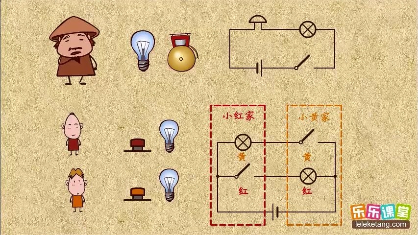 【初三物理:电流和电路】电路设计