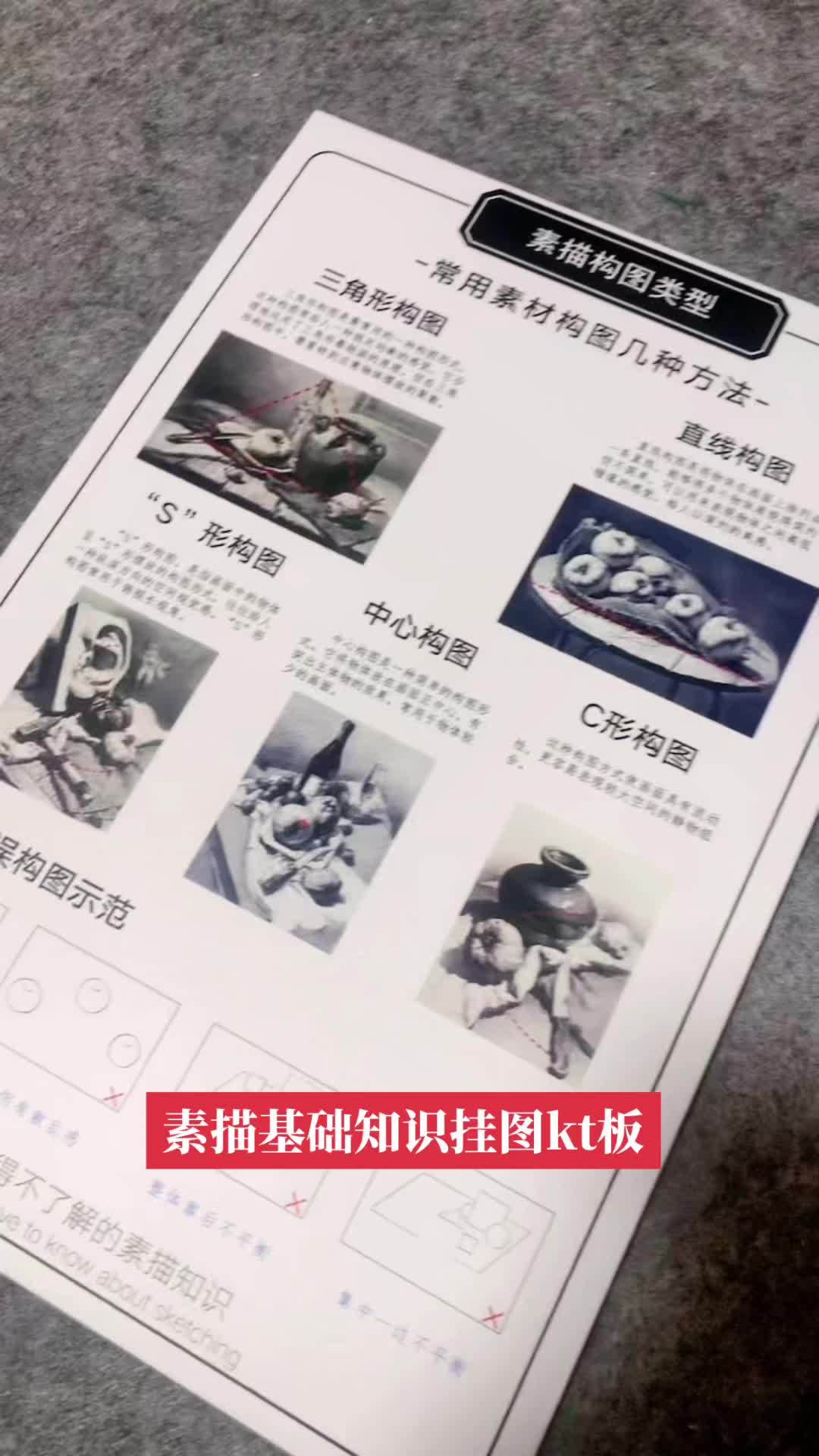 素描基础知识挂图,KT板材质,高级有质感,提升专业性,画室必备!