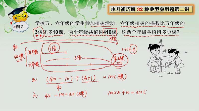 小升初数学32类典型应用题汇总附解题思路,很全面,收藏好!