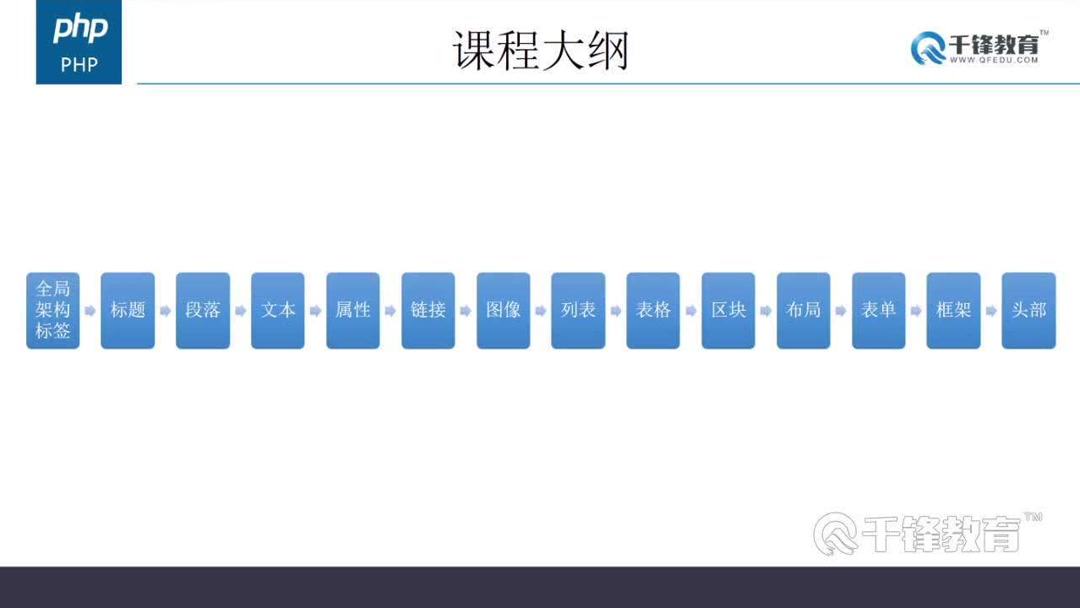 2_1_全局架构标签