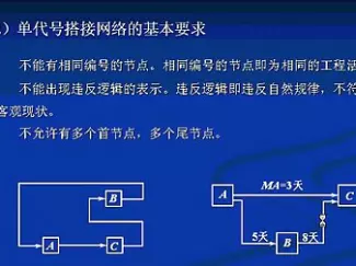 工程项目管理(下)32 07网络计划方法(一)