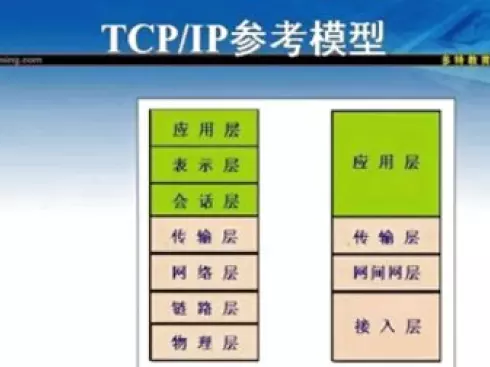 网络基础 10 tcp ip 参考模型 一