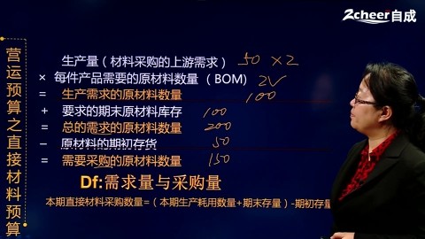 自成咨询CMA 营运预算