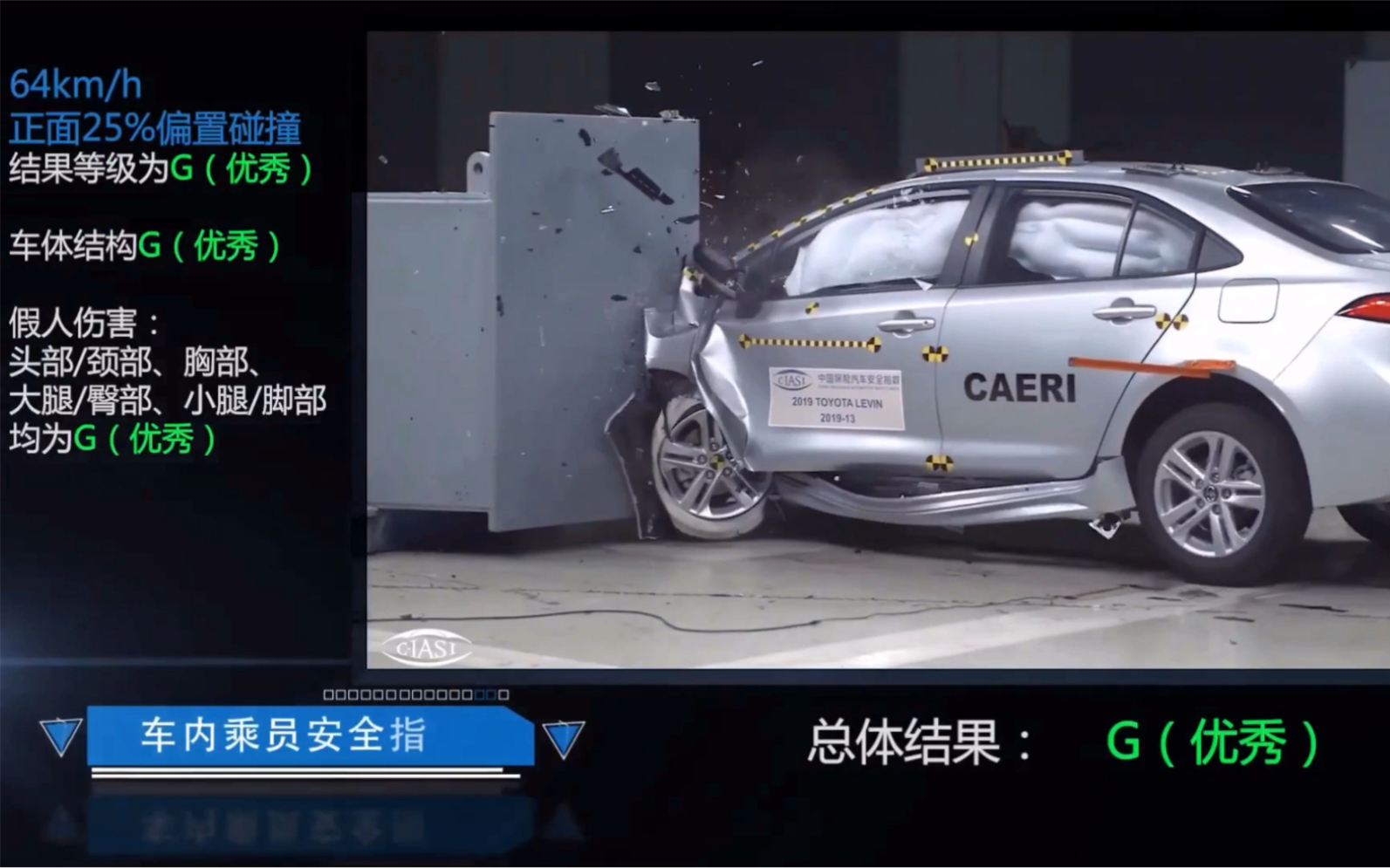 【2019中保研C-IASI·广汽丰田雷凌-碰撞测试及成绩】良心不良心...