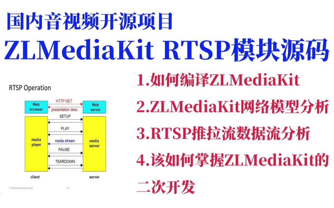 音视频开源项目-ZLMediaKit RTSP模块源码分析(编译ZLMediaKit 、ZL...