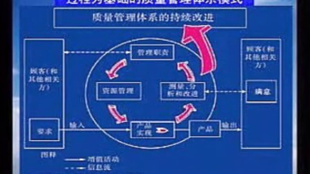 质量管理体系内审员实用培训教程02